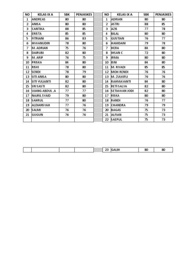 NO Kelas Ix A SBK Penjaskes NO Kelas Ix A SBK Penjaskes | PDF