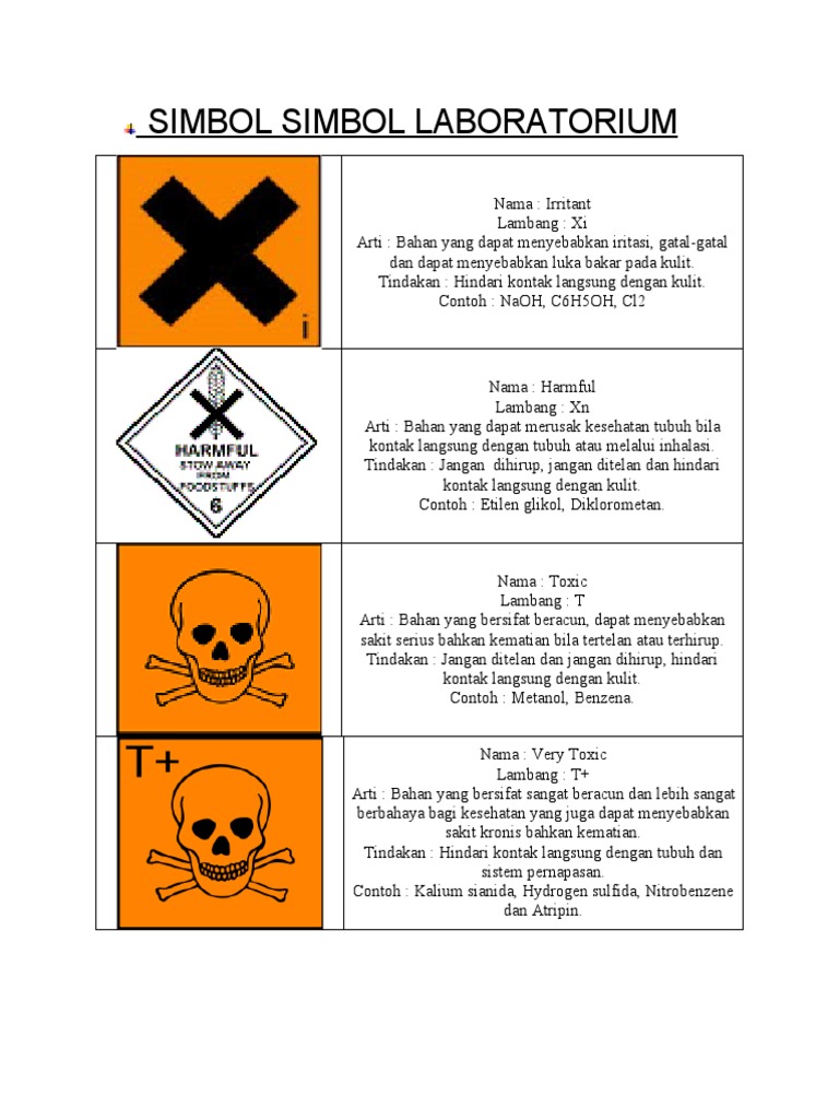 Simbol Lab | PDF | Sains & Matematika