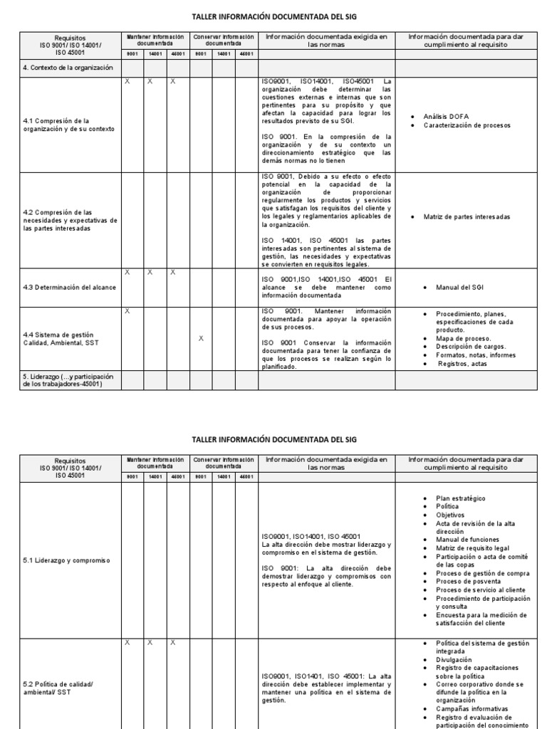 Información Documentada en ISO 9001, 14001 y 45001 | PDF | Organización ...