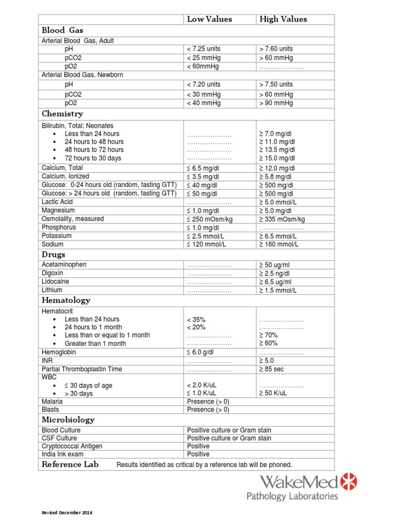 Lab Critical Values | PDF | Magnesium | Chemistry