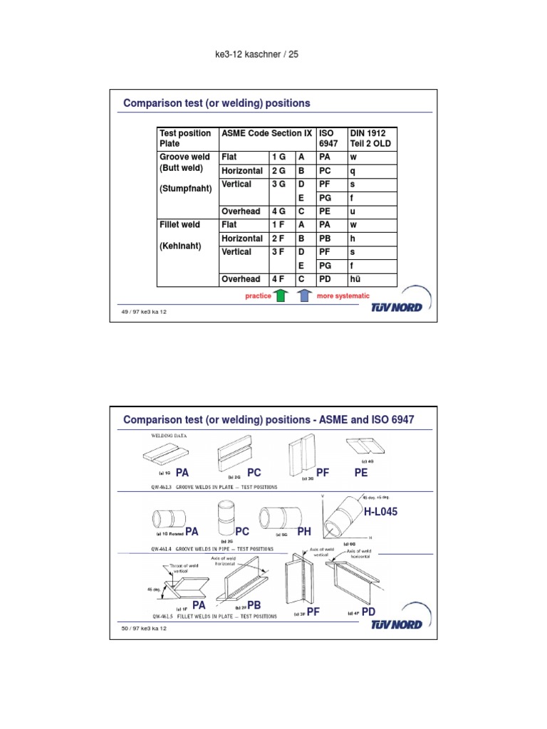 Welding Positions 6947 | PDF