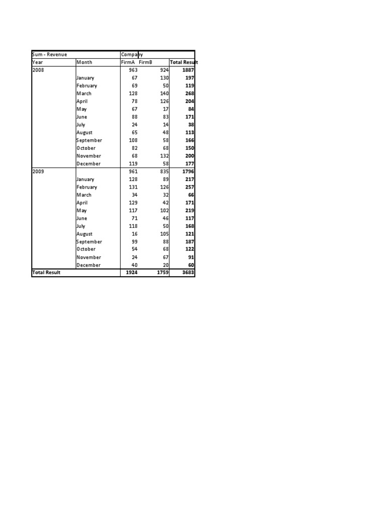 Configure Pivot Table 1 | PDF | Incremental Computing | Spreadsheet Software