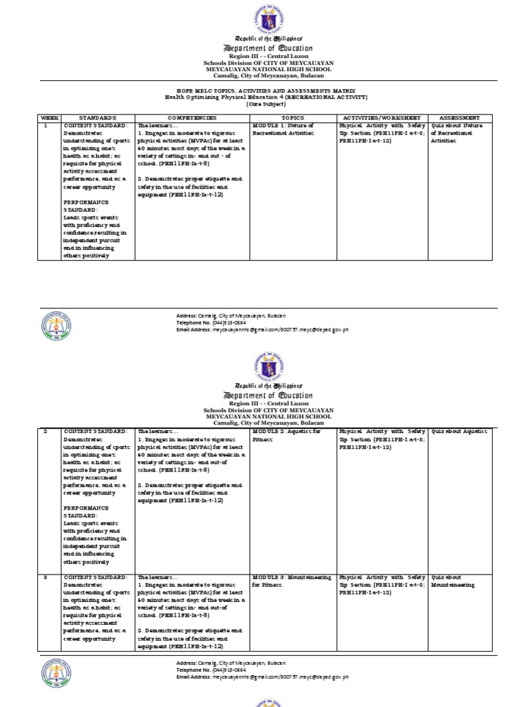 Hope 4-Curriculum-Map | PDF | Physical Fitness | Hyperthermia