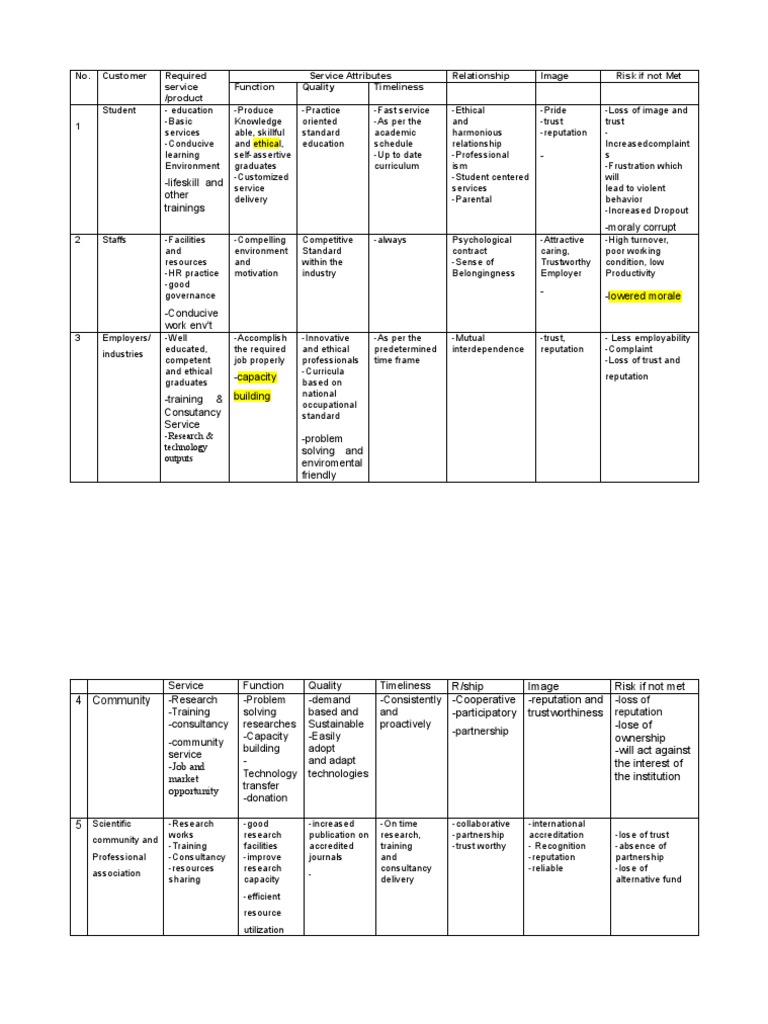 Stakeholder Value Proposition Analysis | PDF | Reputation | Sustainability