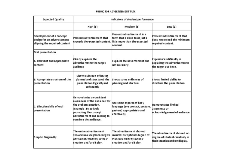 Rubric For Advertisement Task | PDF | Advertising | Creativity