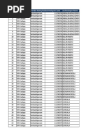 Hyderabad Area Pincode List | PDF