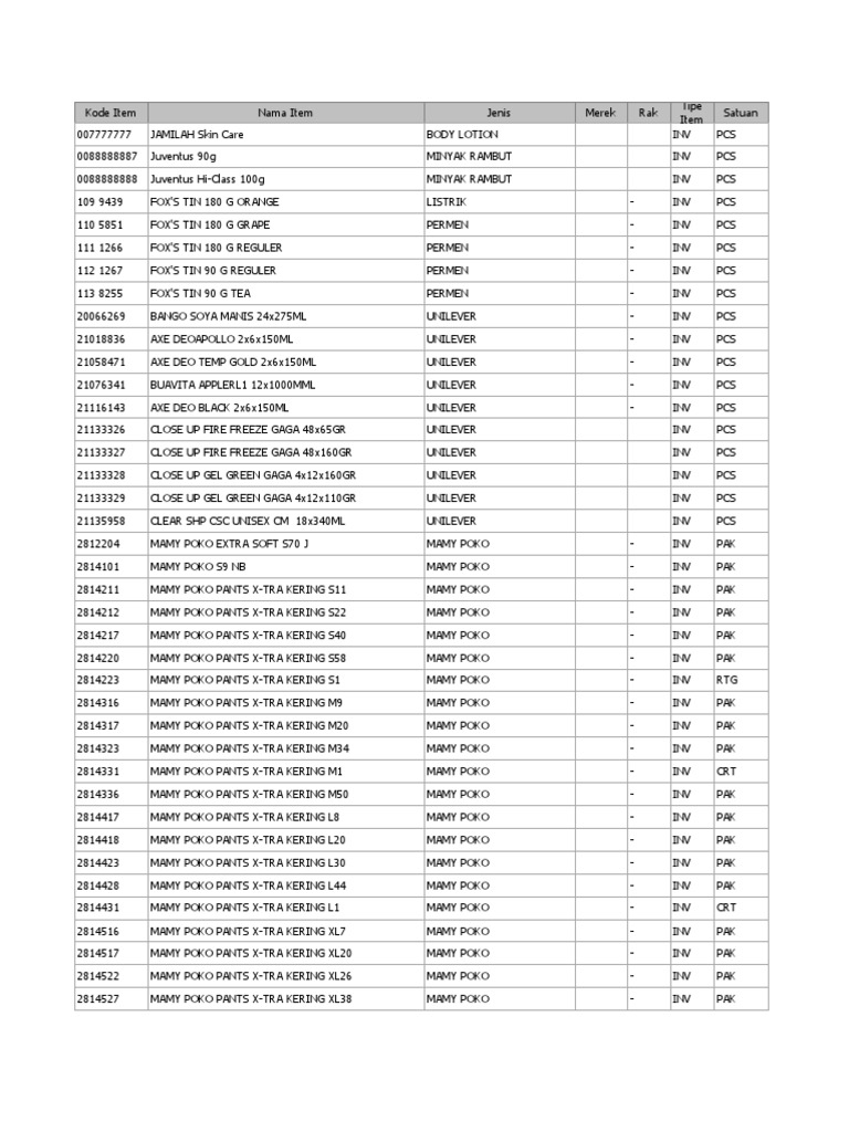 Inventory List of Various Consumer Goods Including Details on Product ...
