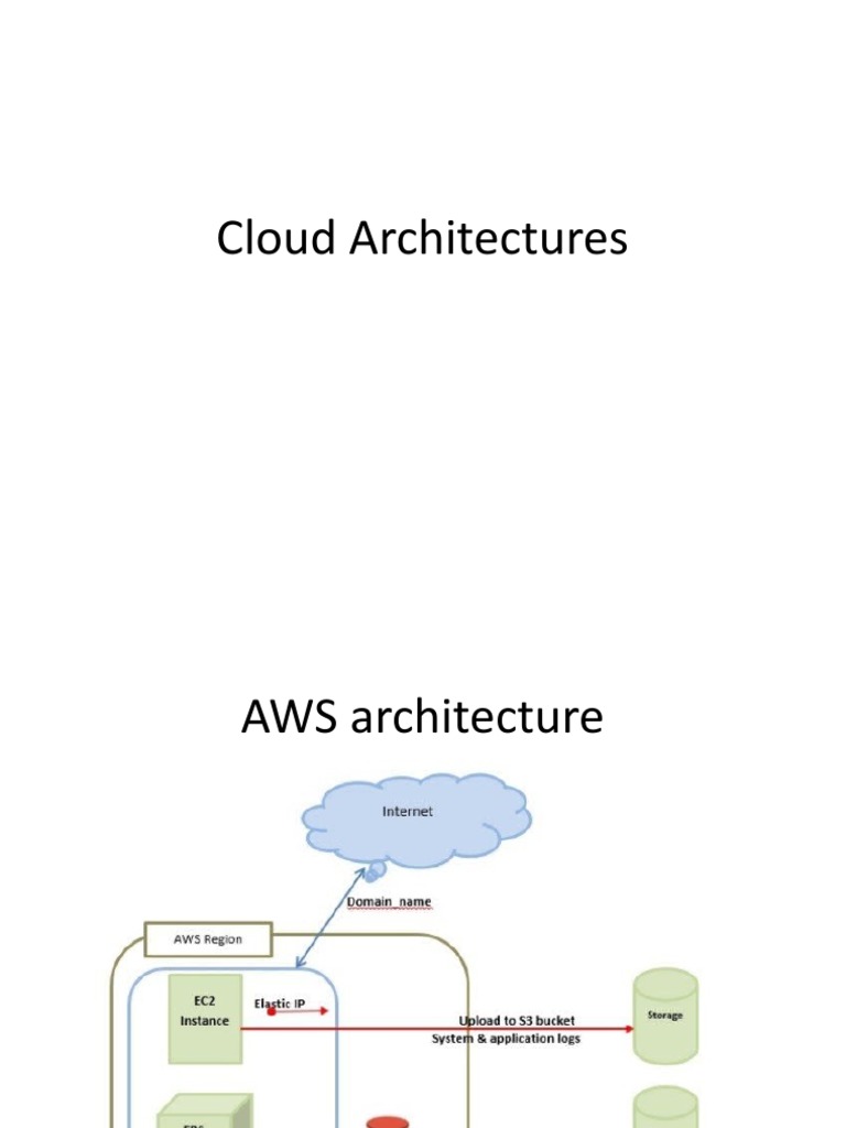 Cloud Computing Architectures | PDF | Load Balancing (Computing ...