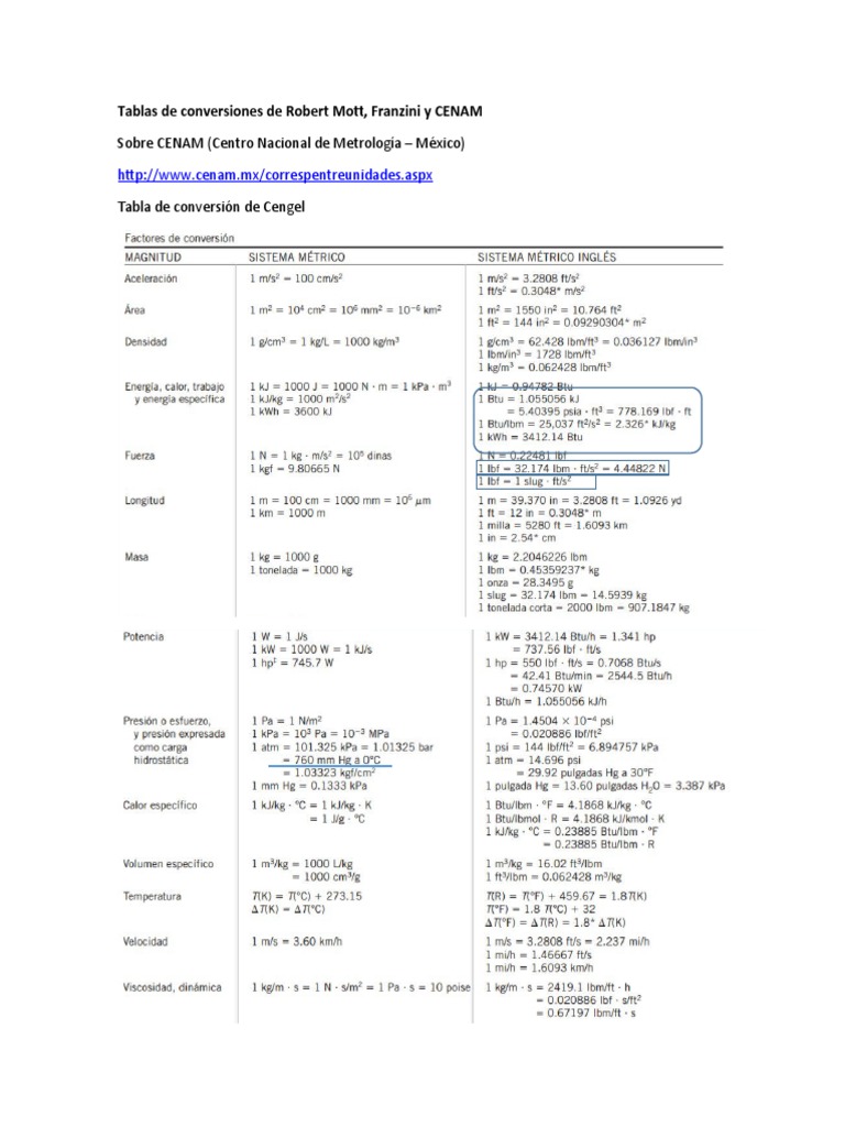 Tablas de Conversion de Mott, Cengel y CENAM | PDF