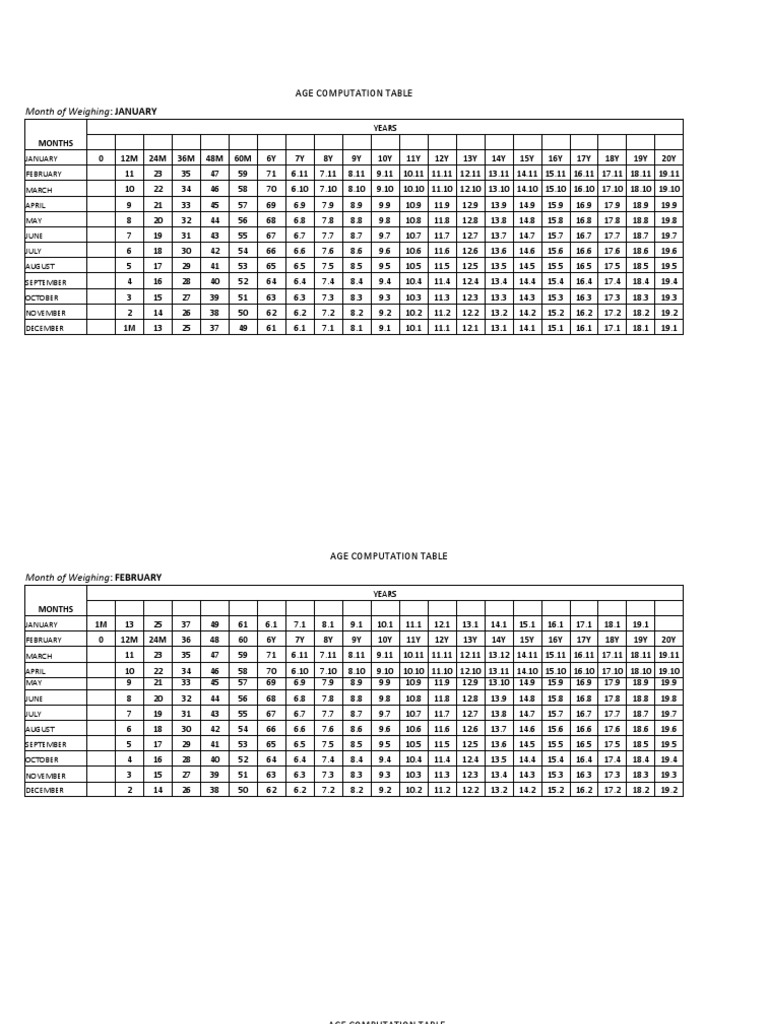 Nut Stat Age Computation Table | PDF