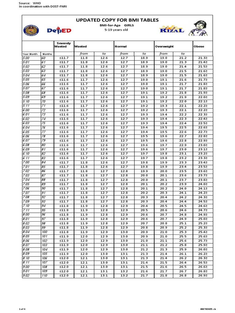 Nut Stat BMI-for-Age GIRLS | PDF | Body Mass Index | Human Body