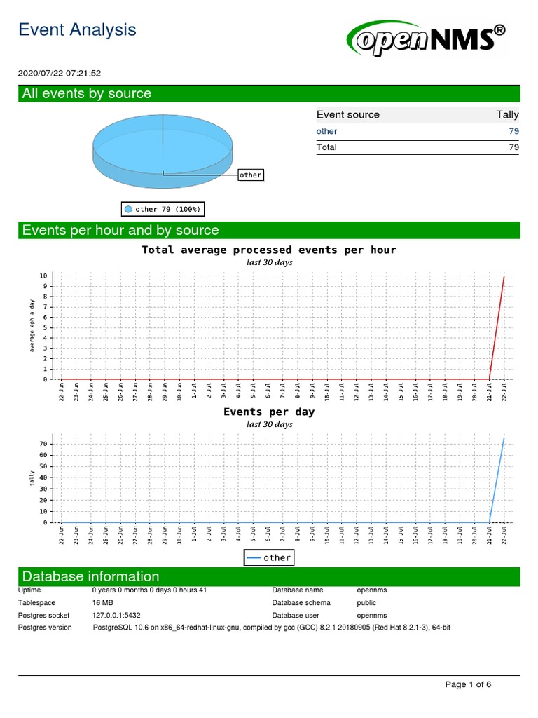 Event Analysis All Events By Source Pdf Postgre Sql Data 7590