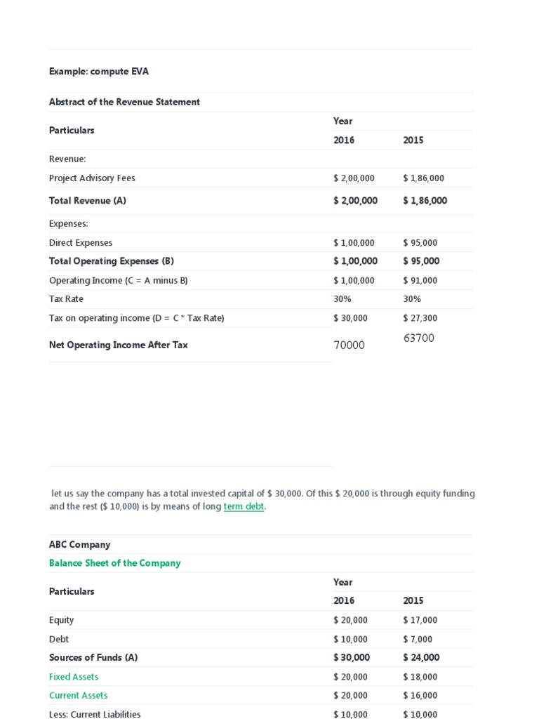 Example: Compute EVA Abstract of The Revenue Statement Particulars Year ...