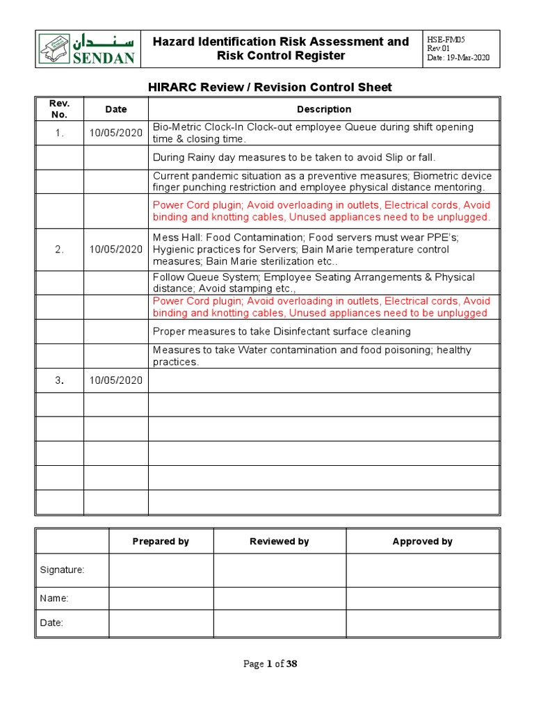 New HIRARC Register | PDF | Housekeeping | Risk