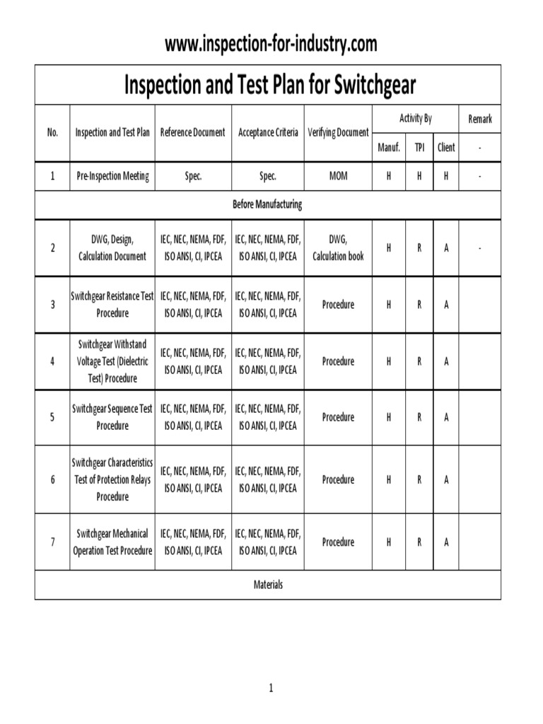 Inspection and Test Plan For Switchgear: Before Manufacturing ...