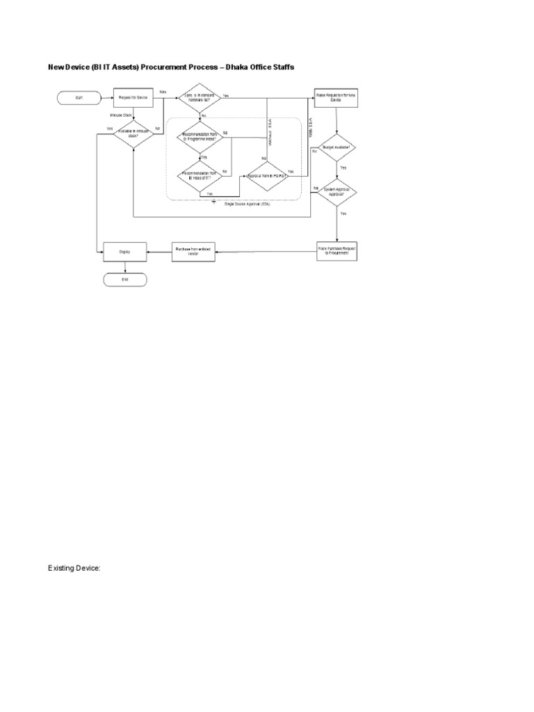 New Device (BI IT Assets) Procurement Process - Dhaka Office Staffs | PDF