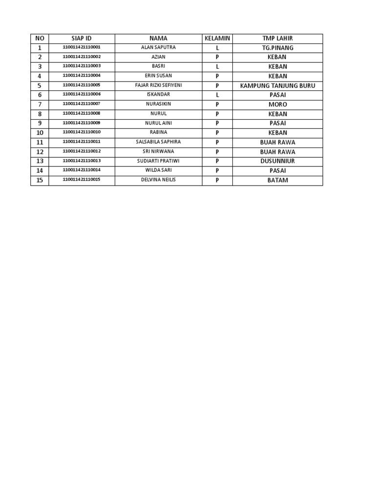 Daftar Alumni | PDF