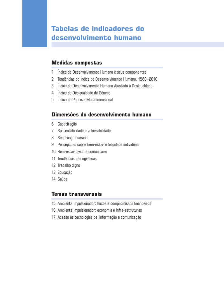 (Tabela Do IDH Publicado em 2010) PNUD - Relatório de Desenvolvimento ...