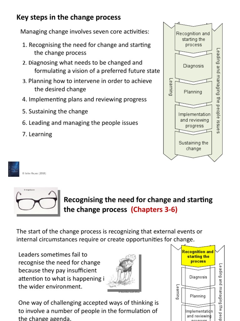 Key Steps in The Change Process | PDF | Goal | Behavior