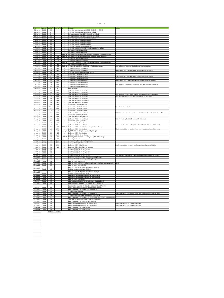 Pavement Activity Log & Subcon Backcharge Record Excel Sheet | PDF ...