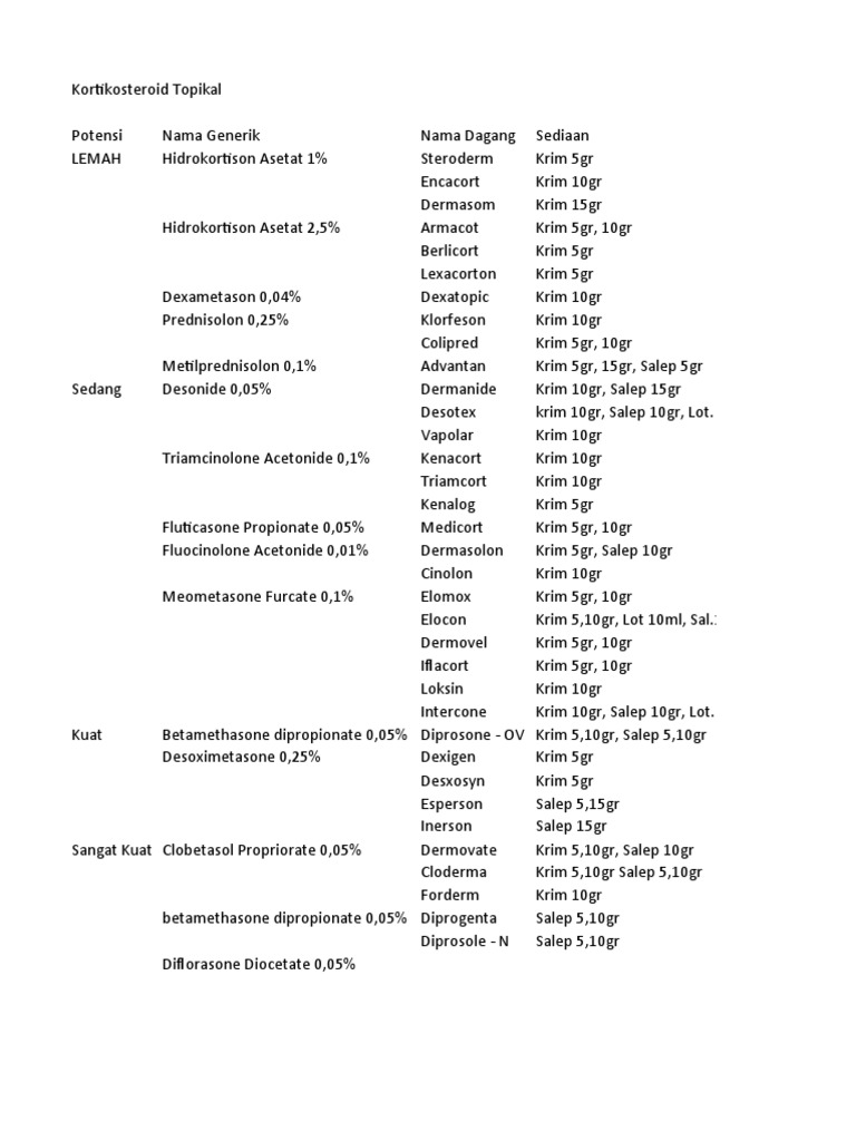 A Guide to Topical Corticosteroids: Generic Names, Brand Names, and ...