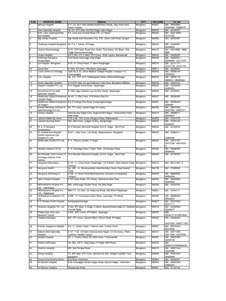 PPN List | PDF | Bangalore | Medicine