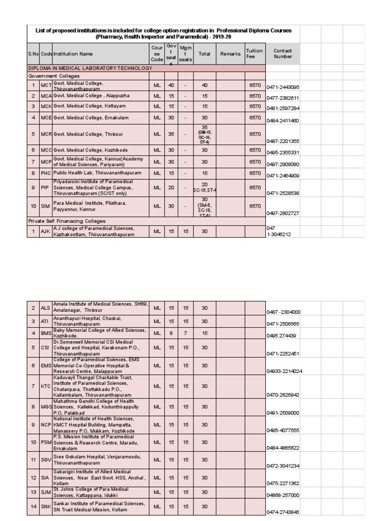 College List | PDF | Health Sciences | Health Care