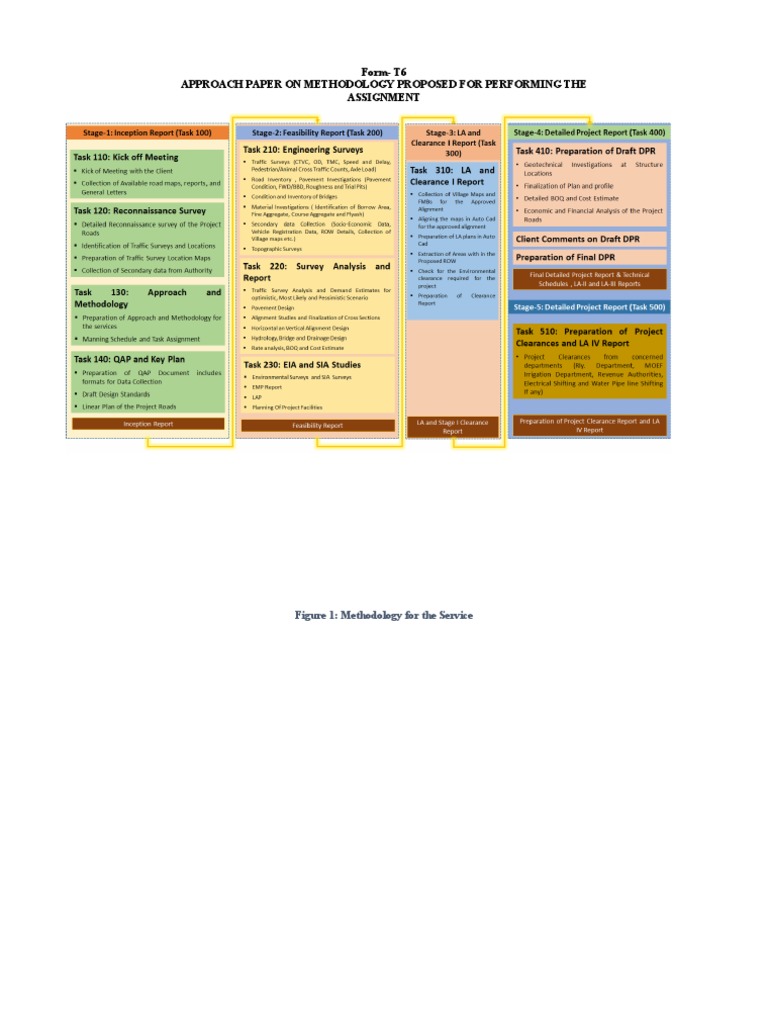 Understanding the T6 Form | PDF | Business