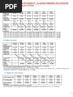 Principes et Structure des US GAAP | PDF | Reporting financier aux ...