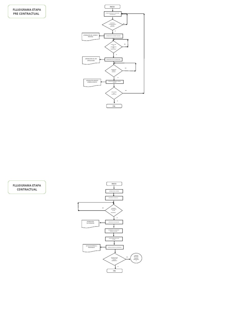 Flujogramas Adqu Bienes 1744 | PDF | Economias | Business