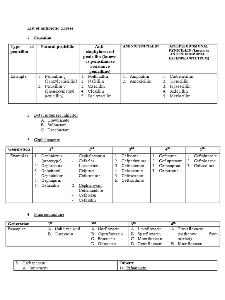 List of Antibiotic Classes: Aminopenicillin Antipseudomonal PENICILLIN ...