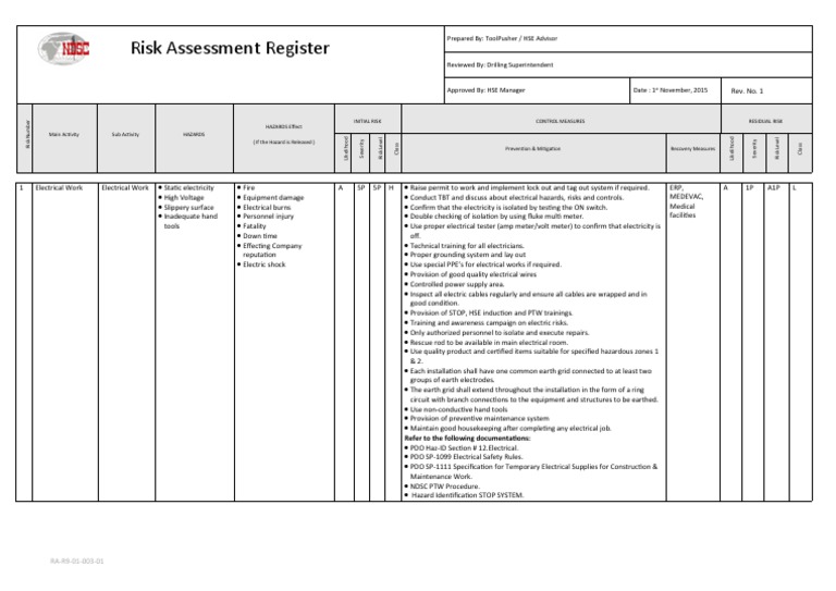 Risk Assessment Register: Prepared By: Toolpusher / Hse Advisor | PDF ...