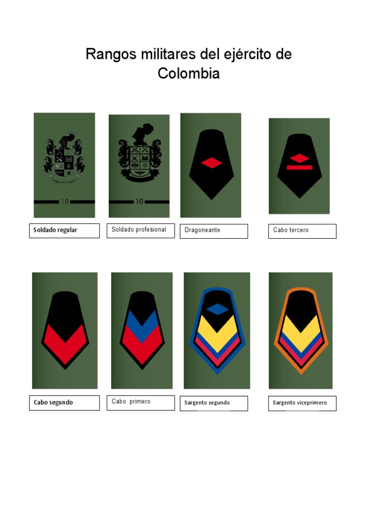 Rangos Militares | PDF