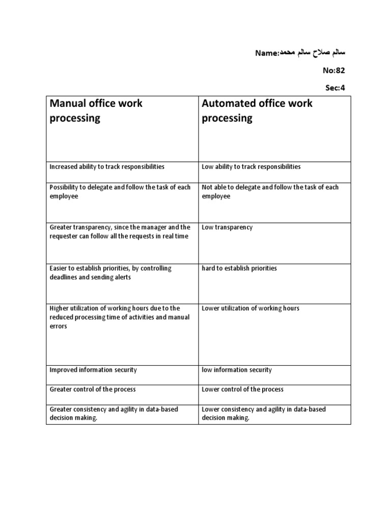 Manual Office Work Processing Automated Office Work Processing | PDF ...