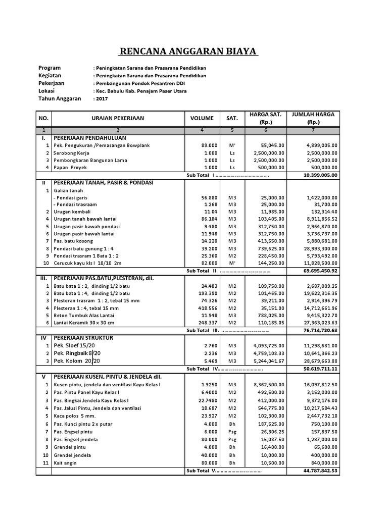 Rab Pondok Pesantren | PDF