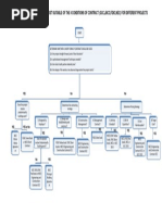 Contract Management Checklist Template | PDF | Computing | Business