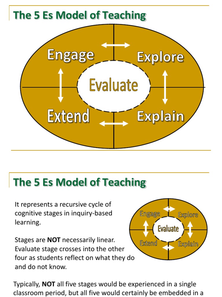 The 5 Es Model of Teaching | PDF | Teachers | Educational Assessment