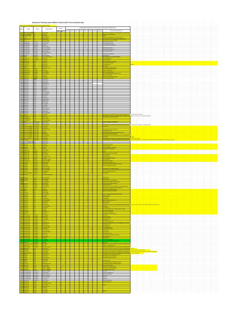 Master Teachers' Teaching Loads Summary | PDF
