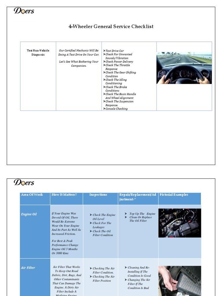 4-Wheeler General Service Checklist: Test Run-Vehicle Diagnosis ...