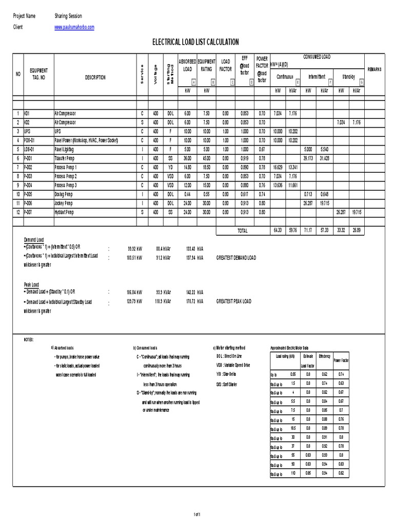 Electrical Load List Calculation: Project Name Sharing Session Client ...