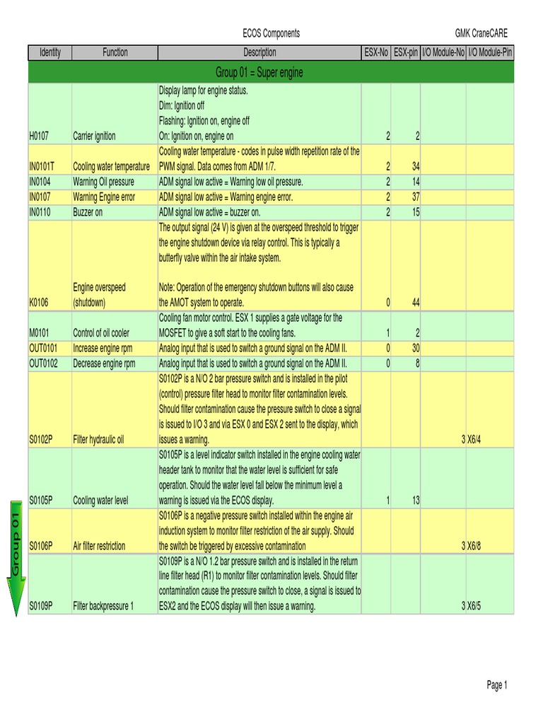 5220 ECOS Components PDF | PDF | Switch | Relay