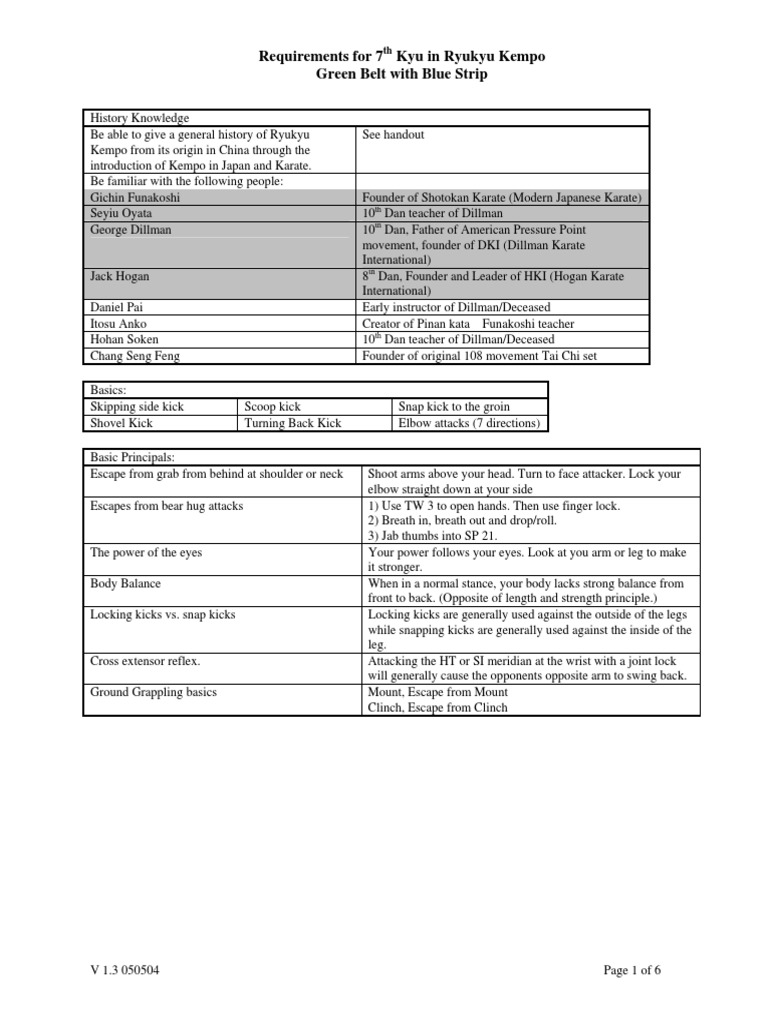 Requirements For 7 Kyu in Ryukyu Kempo Green Belt With Blue Strip | PDF ...
