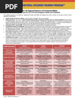 Summary of High-Quality CPR Components For BLS Providers: Component ...