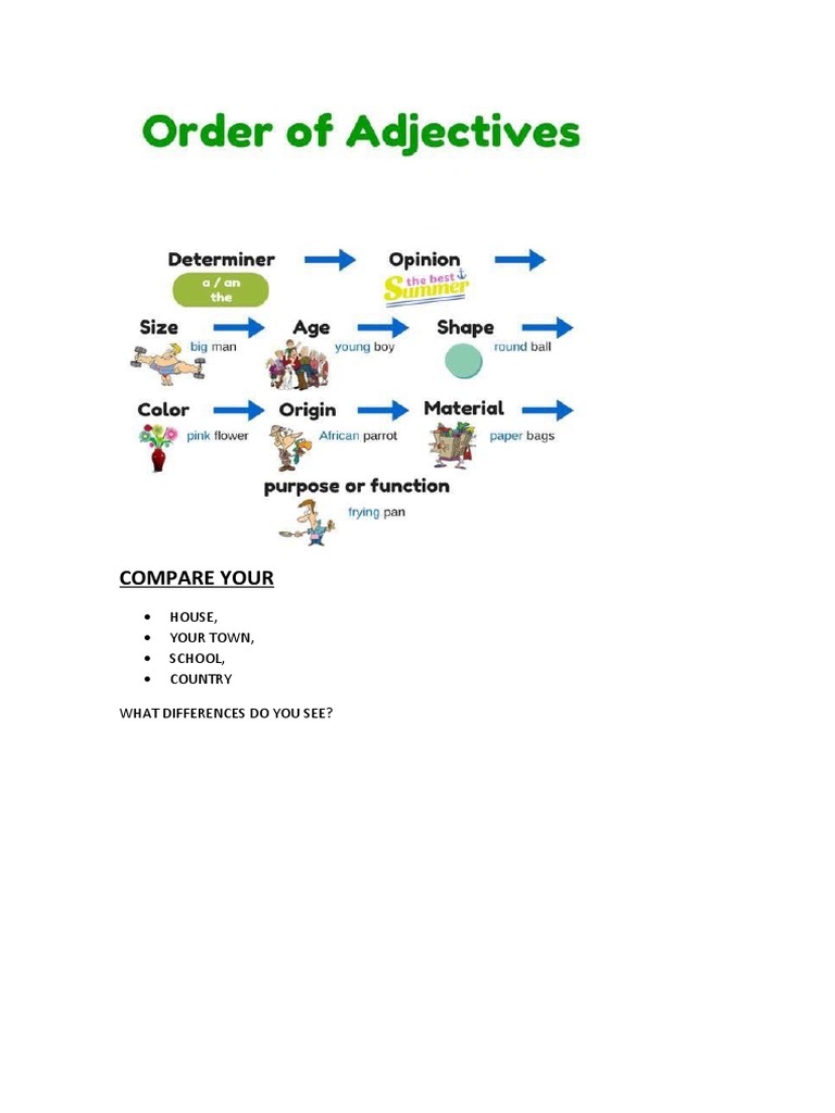 Compare Your: House, Your Town, School, Country What Differences Do You ...
