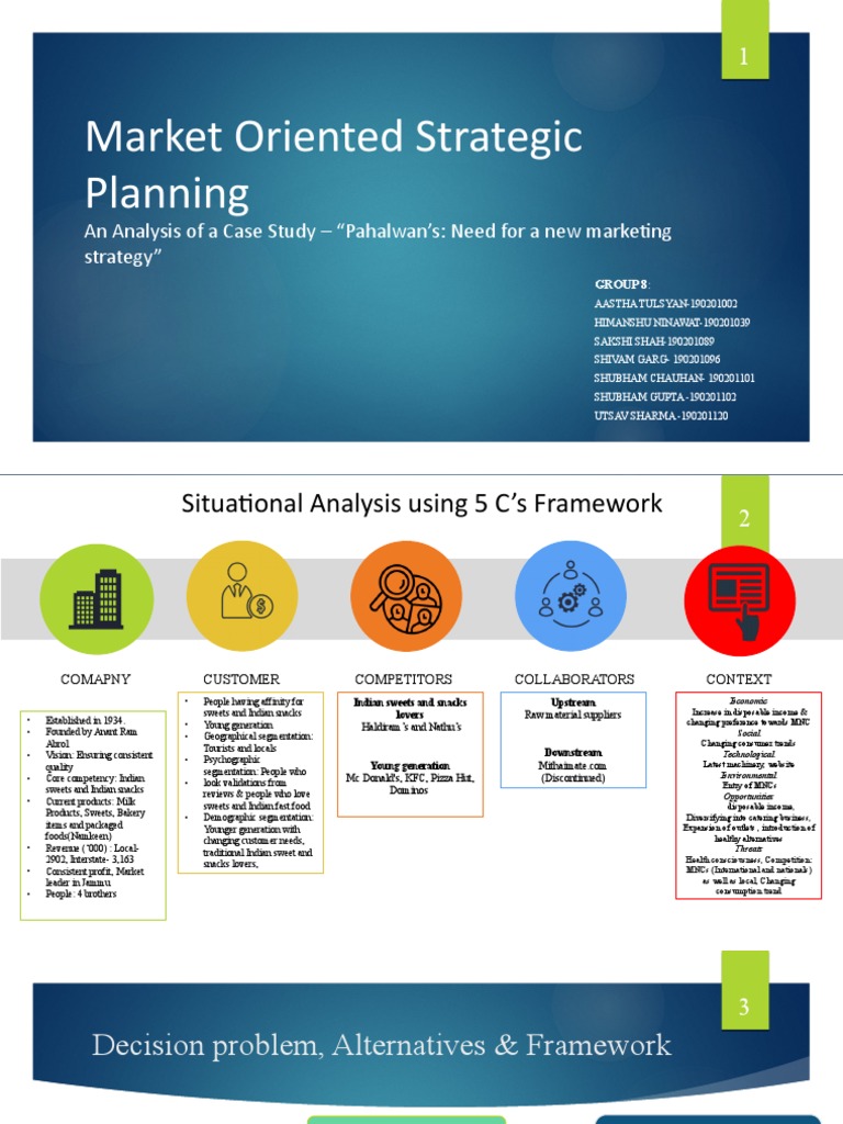 Market Oriented Strategic Planning: An Analysis of A Case Study ...