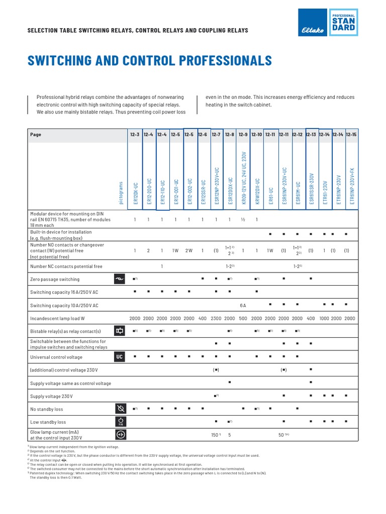 Etalko-Selection - Table - Switching Relays - Control - Relays - and ...