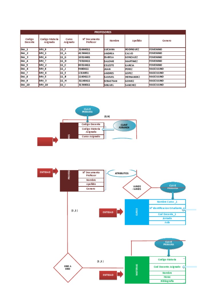Base de Datos Colegio | PDF