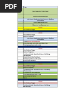 SAP SD Cheat Sheet PDF | PDF | Rebate (Marketing) | Credit