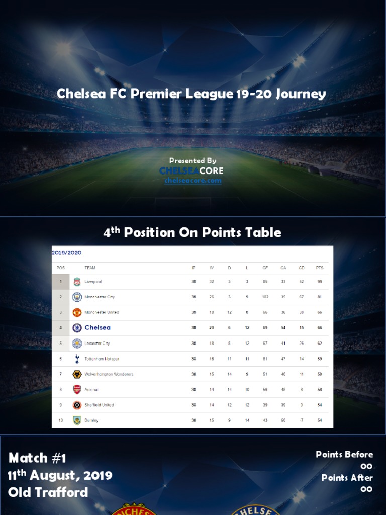 Overview: Chelsea Journey EPL Journey 19-20 | PDF | Premier League ...