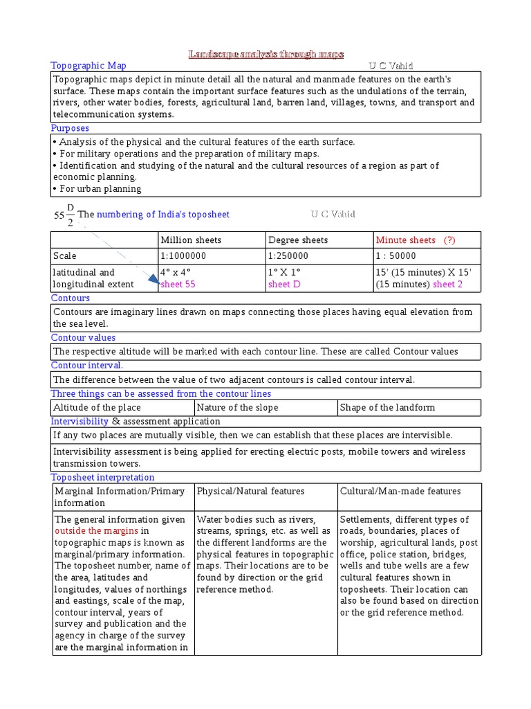 Landscape Analysis Through Maps | PDF | Contour Line | Map